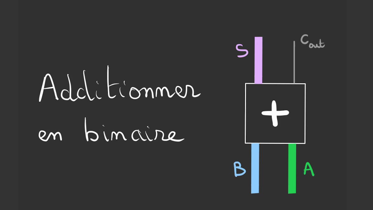 Additionneur binaire
