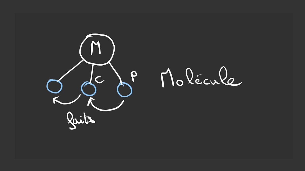 Partager des faits entre les séquences d'un scénario molécule